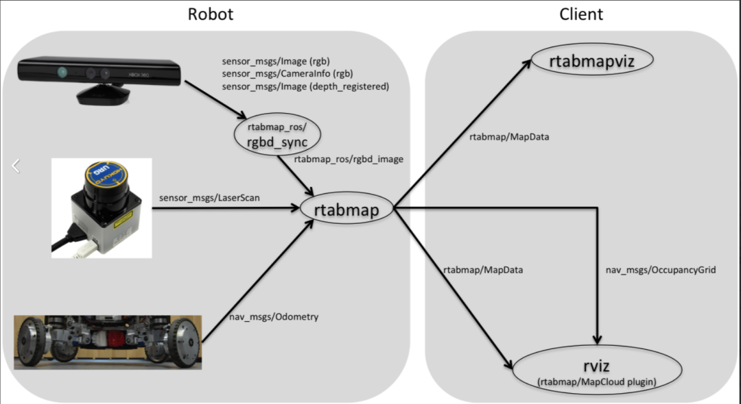 slam和ros之间的是什么关系？_搞slam必须ros吗-CSDN博客