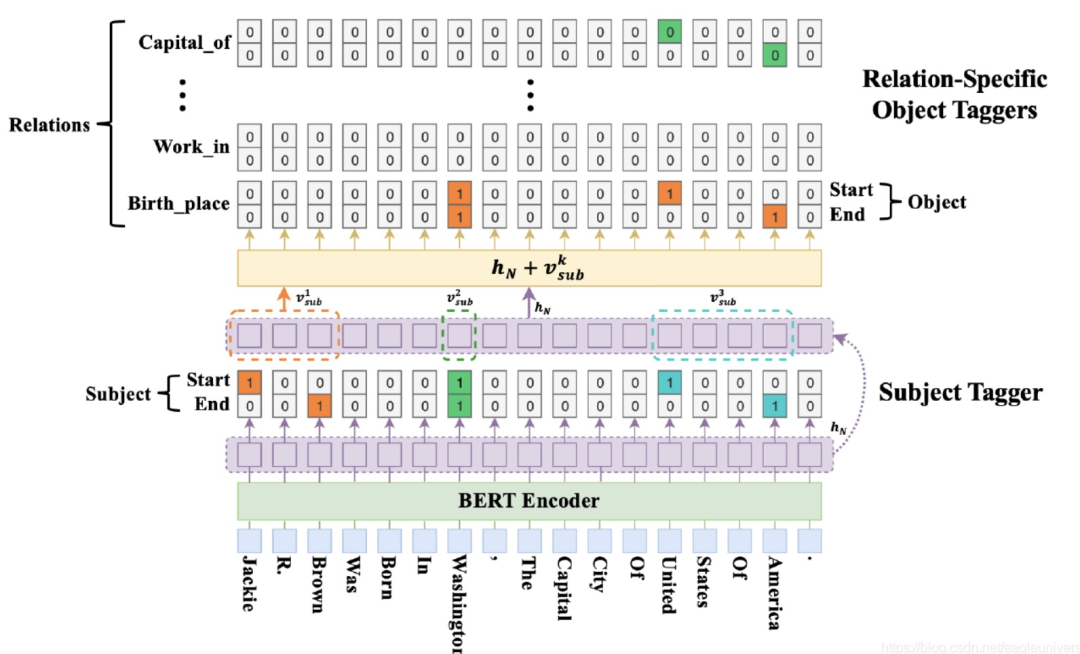MRC与QA在信息抽取任务中的相关应用总结-CSDN博客