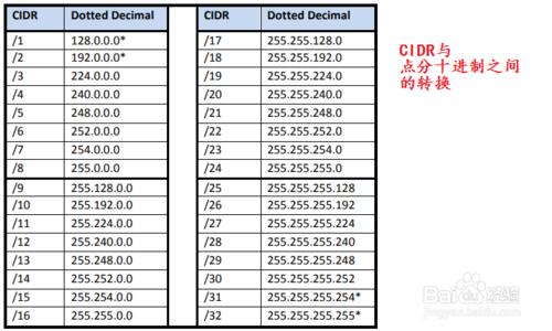 哪些ip地址不能分配给主机_IP地址分类_weixin_39530833的博客-CSDN博客