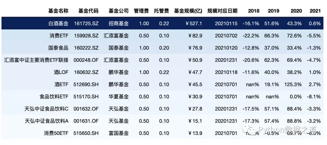 【python】pandas 表格样式设置指南，看这一篇就够了！ Csdn博客