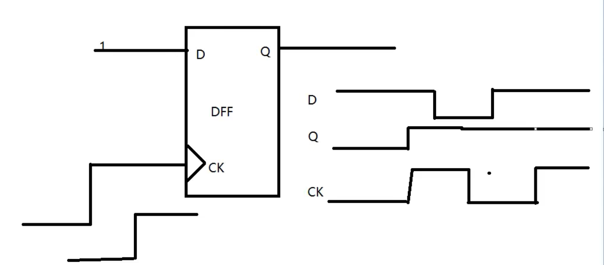 【fpga】时序逻辑电路——基于计数器实现一个以1秒频率闪烁的led灯fpga上升沿计数器 Csdn博客 6056