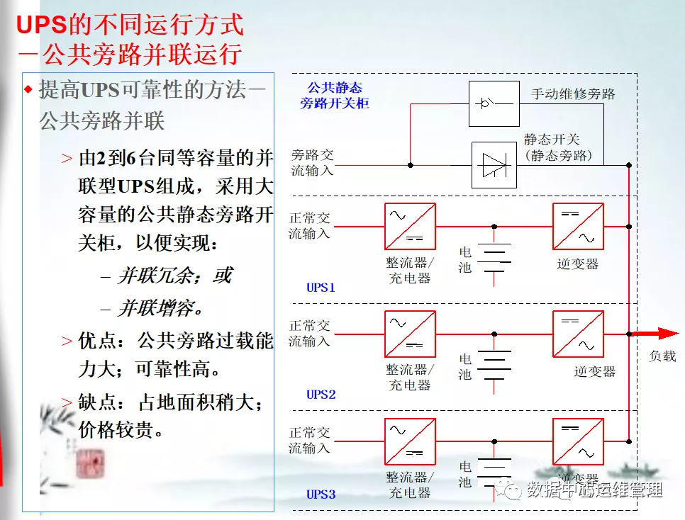 UPS基础知识与配置方案详解-CSDN博客