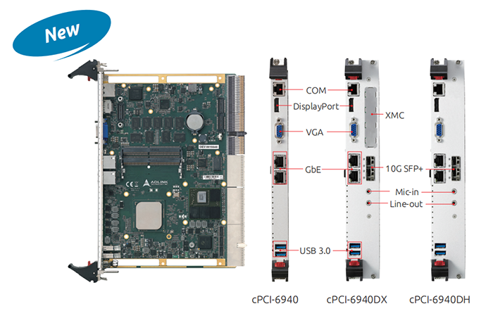 军工计算机工业主板,6U紧凑军用CPCI工控机主板cPCI-6940系列