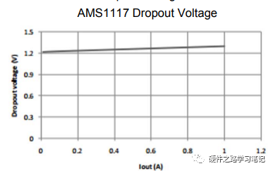 电源之LDO-2. LDO的压降_ldonmos-CSDN博客
