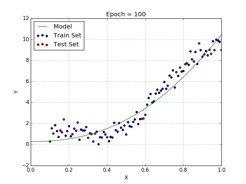 Matlab 多元多项式回归机器学习中5种类型的回归及其属性weixin39745269的博客 Csdn博客 