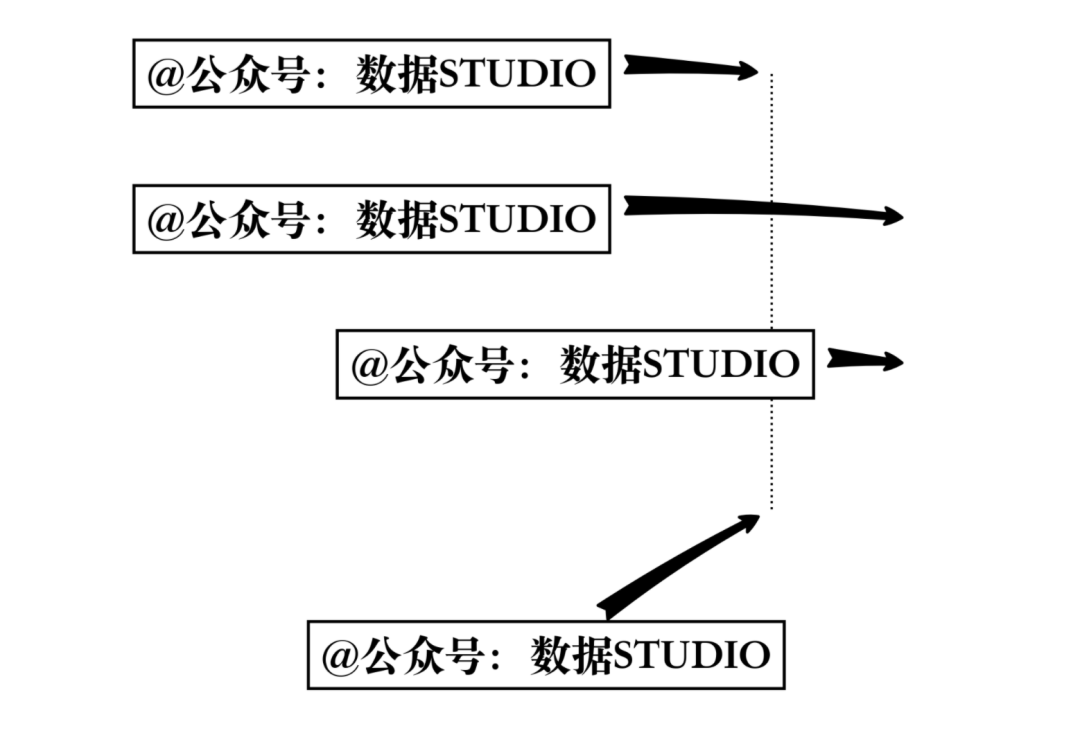 Matplotlib 可视化之箭头与标注的高级应用 Csdn博客