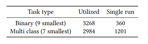 LightAutoML——大型金融服务生态系统的 AutoML 解决方案-CSDN博客
