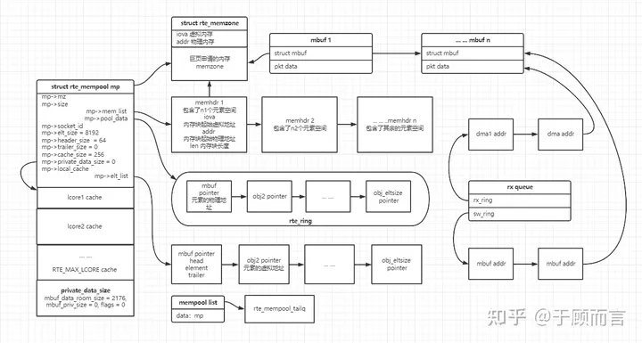Dpdk源码分析之l2fwdl2fwd参数 Csdn博客