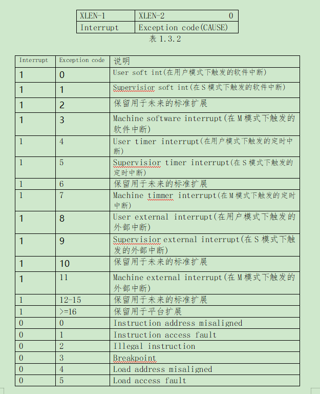全局中断_RISCV入门基础：RISCV架构的中断与异常(2)-CSDN博客