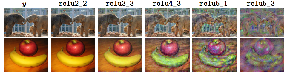 基于VGG的感知损失函数--人眼感知的loss_vgg loss-CSDN博客