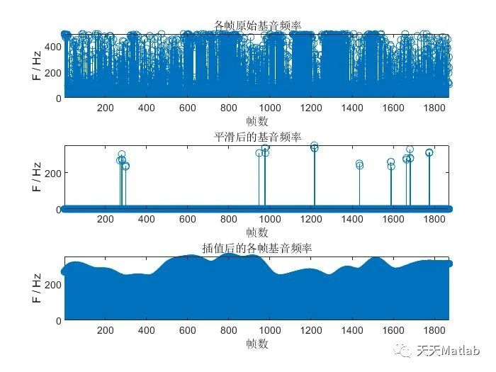 基于Matlab的ACF和W-AMDF基音频率计算附代码_matlab实现amdf-CSDN博客