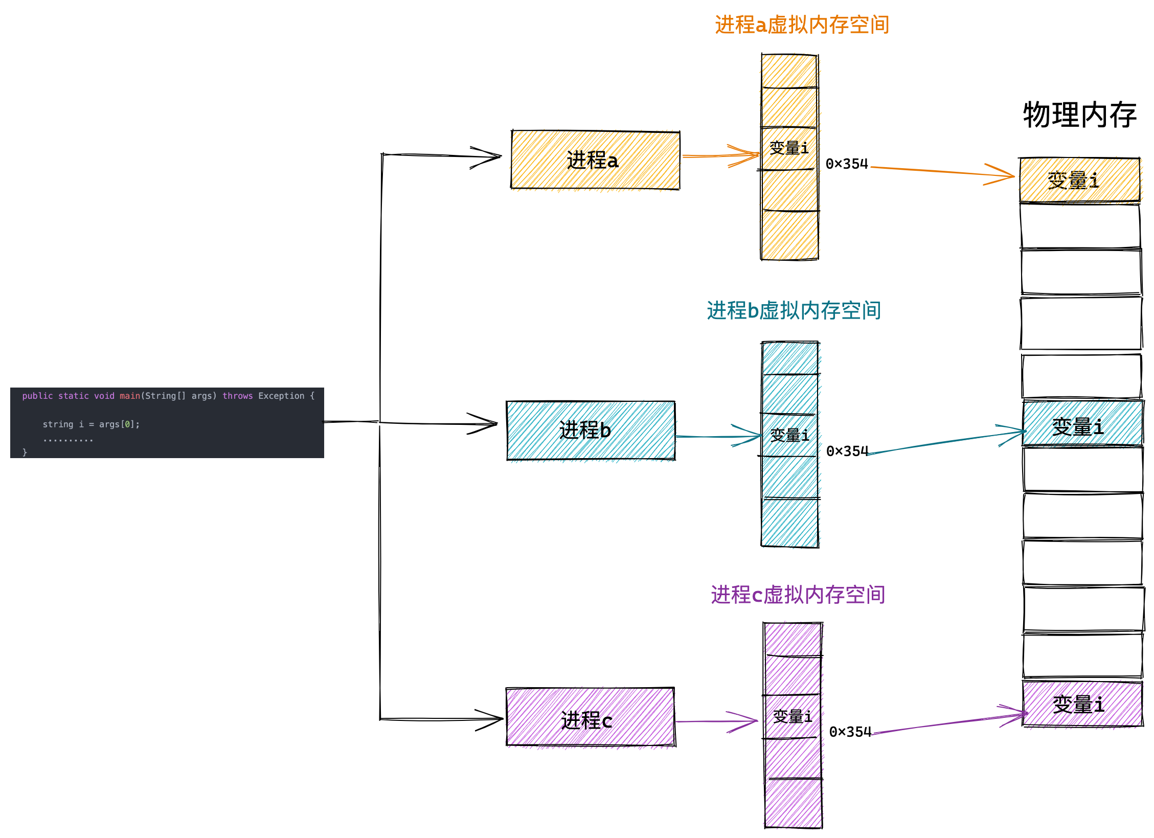47 深入理解 Linux 虚拟内存管理 小林coding 