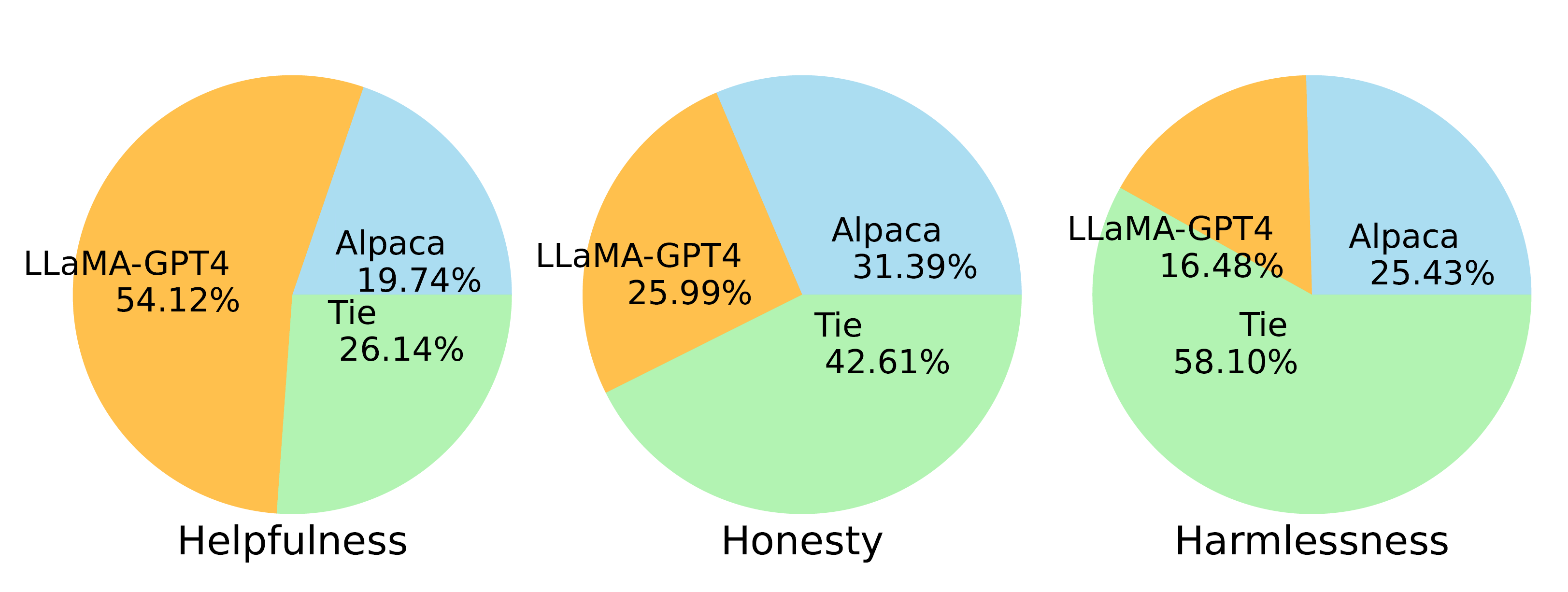 使用GPT-4 进行指令调优_alpaca-gpt4-data-zh-CSDN博客