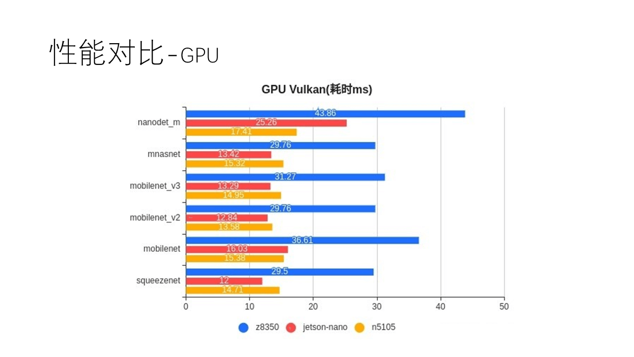 AIxBoard AI艾克斯开发板--AIxBoard-N5105_aixbard(爱克斯板) intel aixbard-CSDN博客