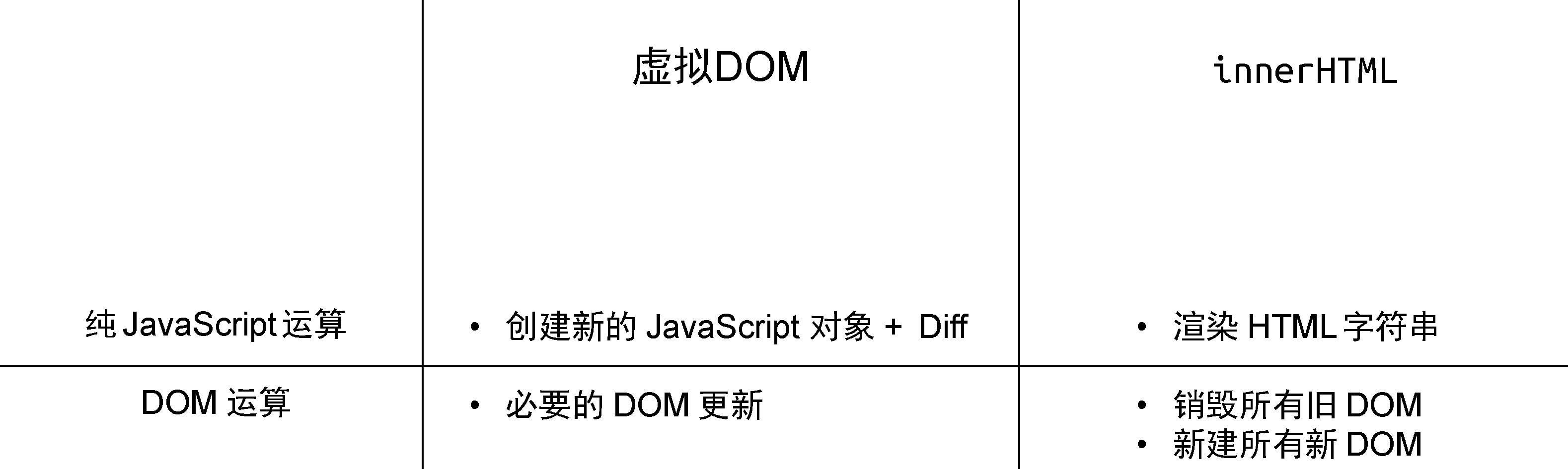 Vuejs设计与实现阅读笔记 第一篇 框架设计概念failed To Mount App Mount Target Selector App Csdn博客