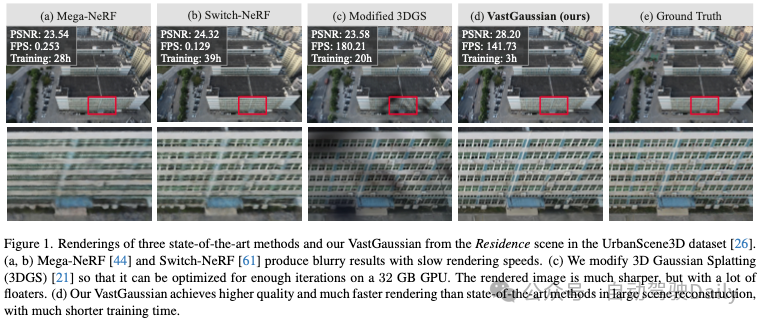 主打一个大场景！VastGaussian：首个基于3DGS的大场景实时渲染-CSDN博客