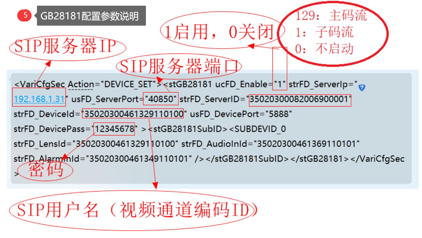 国标28181布控球怎么接入？_gb28181接入方法-CSDN博客
