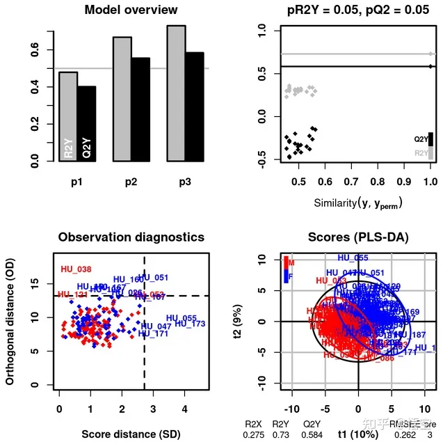 OPLS-DA分析-CSDN博客