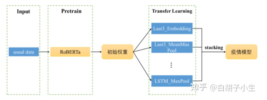 微博情绪分析评测(SMP2020-EWECT) 参赛总结-CSDN博客
