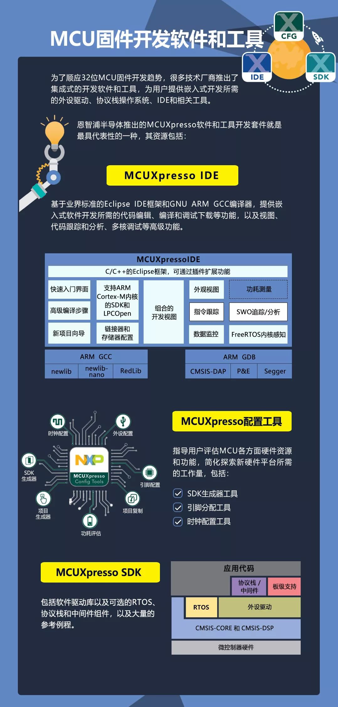 NXP图说：嵌入式MCU固件开发与应用-CSDN博客