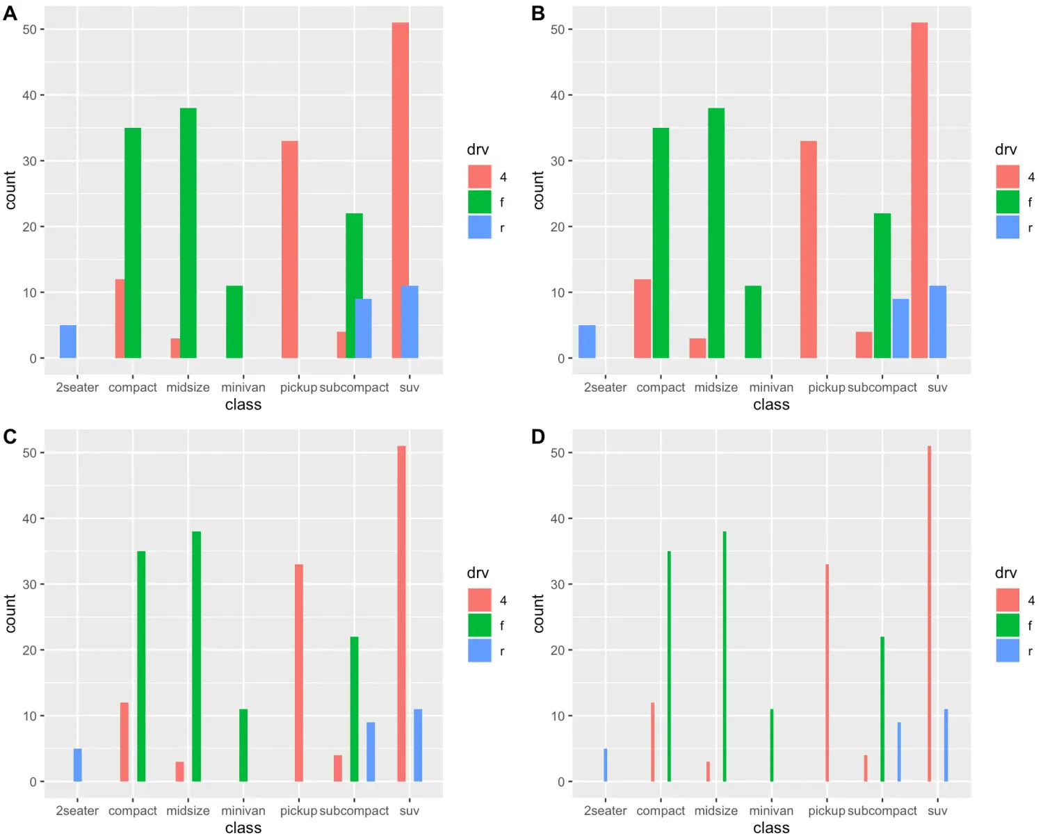 R 数据可视化 —— ggplot 柱状图/条形图_ggplot柱状图-CSDN博客