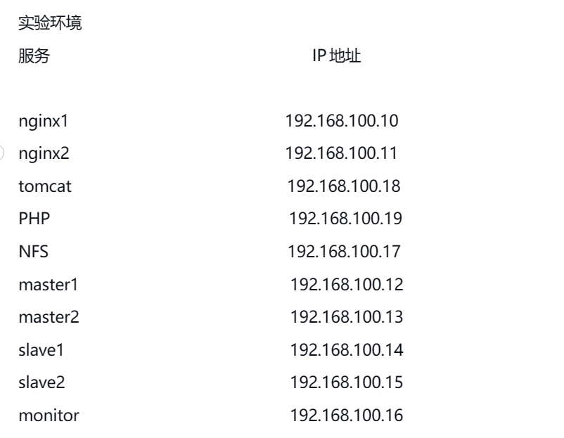 分离式部署LNMP+wordpress+Tomcat+超市项目+nfs+keepalived+Mysql-mmm高可用-CSDN博客