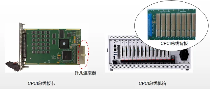 总线板卡（1）——总线接口类型_cpci pxi-CSDN博客
