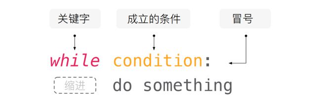 Python While遍历字符串零基础学python:while循环和for遍历 Csdn博客