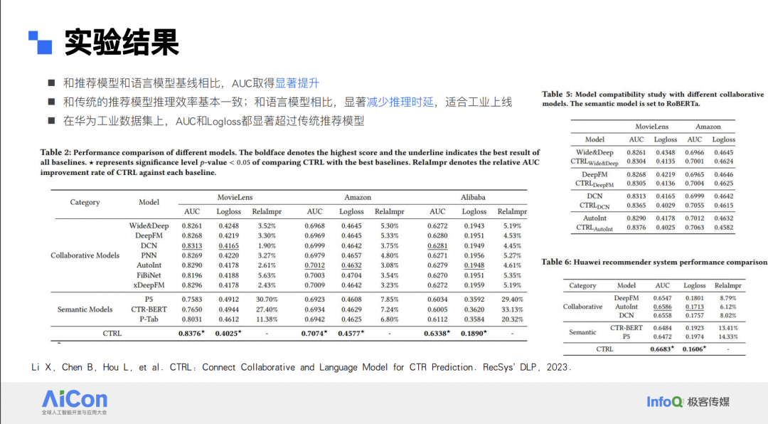 大模型在华为推荐场景中的探索和应用 | AICon_llm for rec-CSDN博客