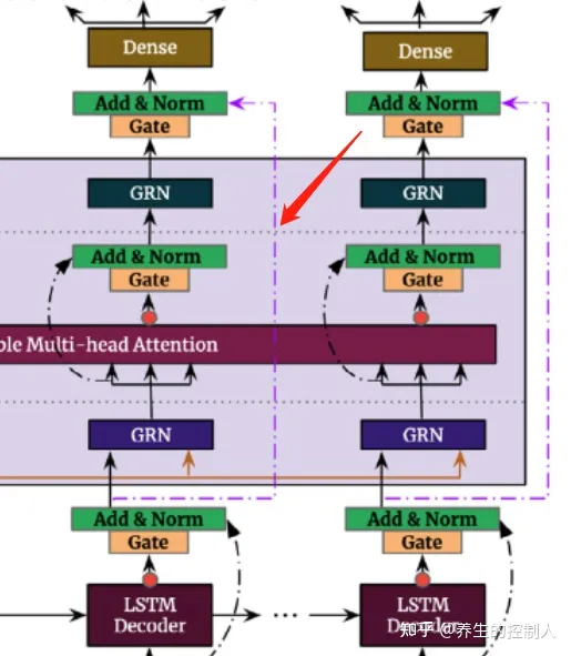 时间序列|Temporal Fusion Transformer_temporal fusion transformers-CSDN博客