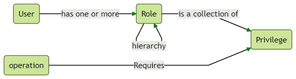 Spring Security 基于角色的授权示例_spring security的根据角色授权-CSDN博客