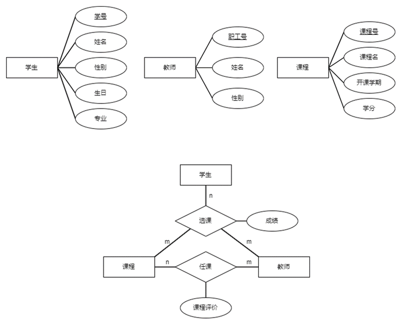学生课程成绩信息实体表设计mysql数据库综合实验 设计某高校学生选课管理系统 Csdn博客