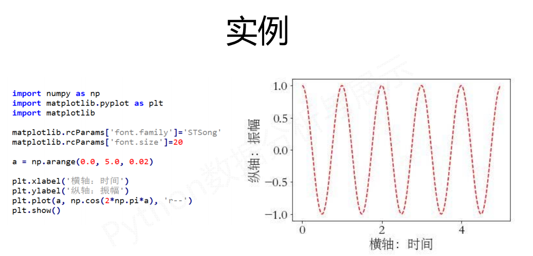 第二周 数据分析之展示 Matplotlib库入门 Csdn博客