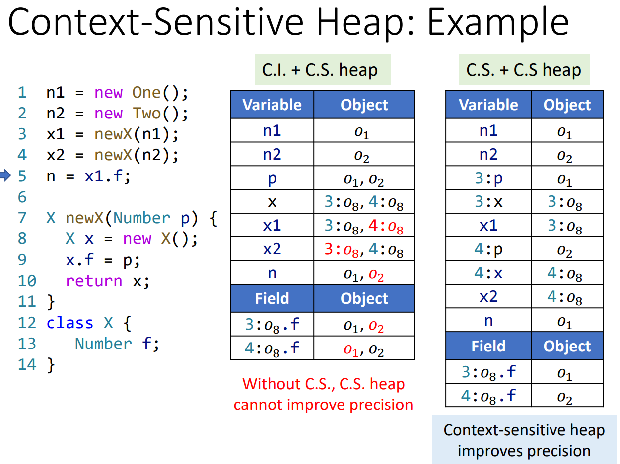 南大软件分析第十一节——Pointer Analysis - Context Sensitivity I_南京大学上下文敏感-CSDN博客