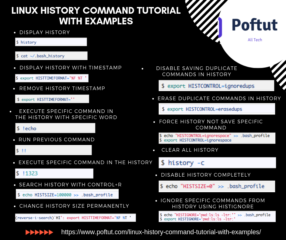 linux基本命令示例_Linux历史命令教程及示例-CSDN博客