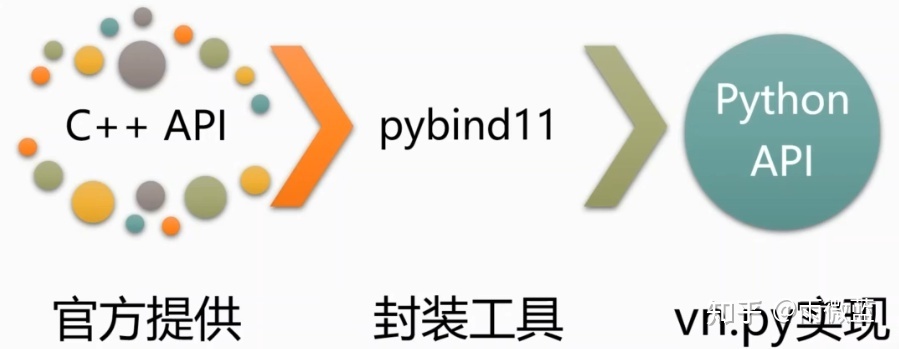 python 封装成api_30天解锁Python量化开发——初探交易接口-CSDN博客