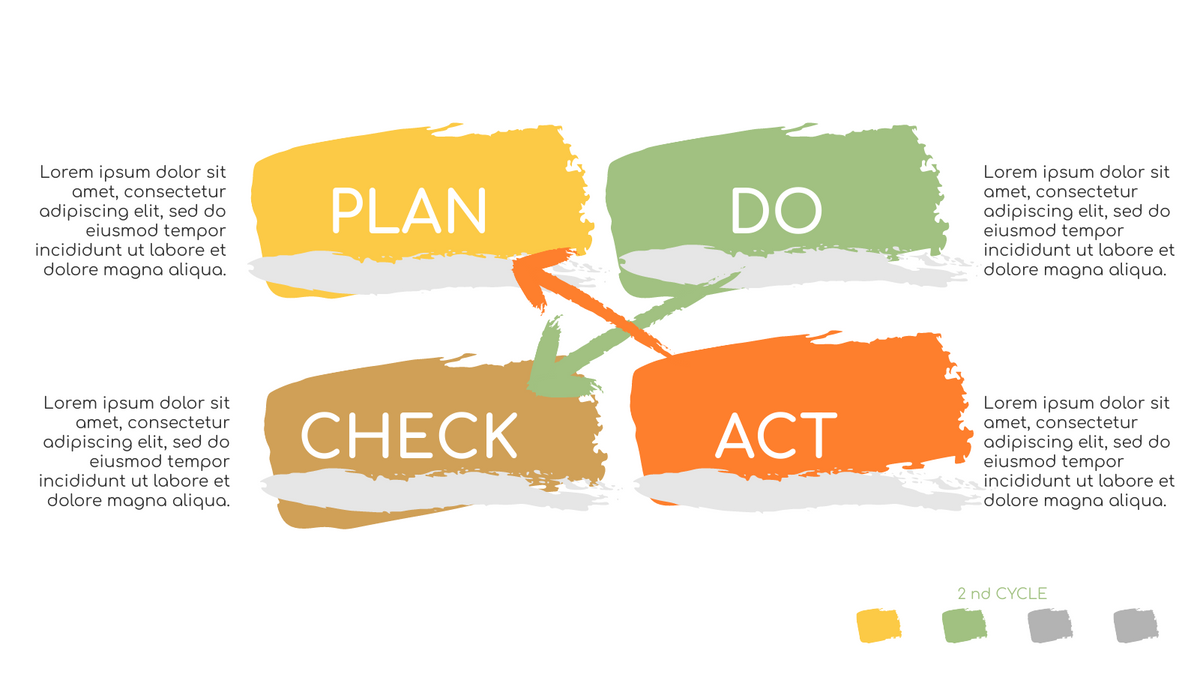 PDCA全面指南_敏捷项目管理可以用pdca-CSDN博客