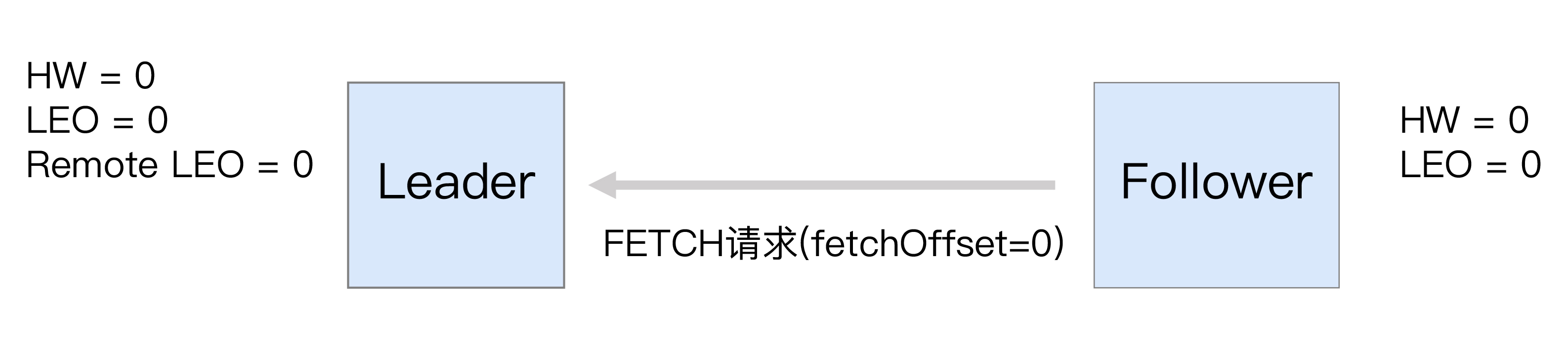 sheng的学习笔记-kafka框架原理_服务器 kafka 监控 current-offset 显示-是什么意思-CSDN博客