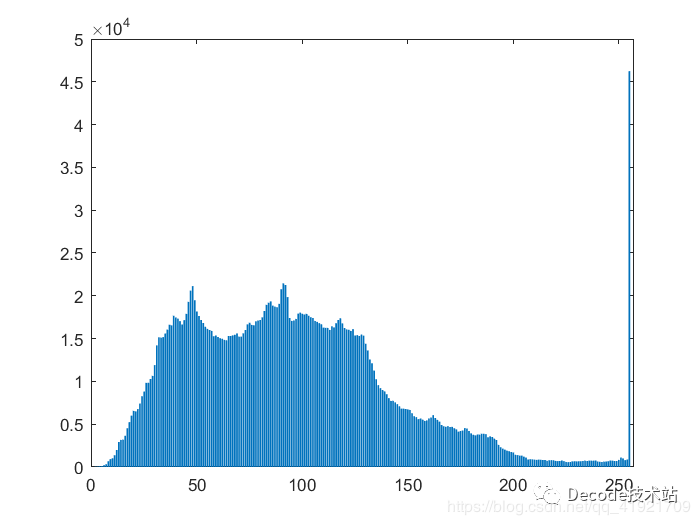 matlab 二值化_撸了一份 ostu二值化，需要的小伙伴请拿走-CSDN博客