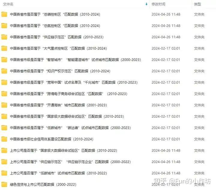 最新版DID匹配数据和模型大全 （2024年）_能做did的数据-CSDN博客