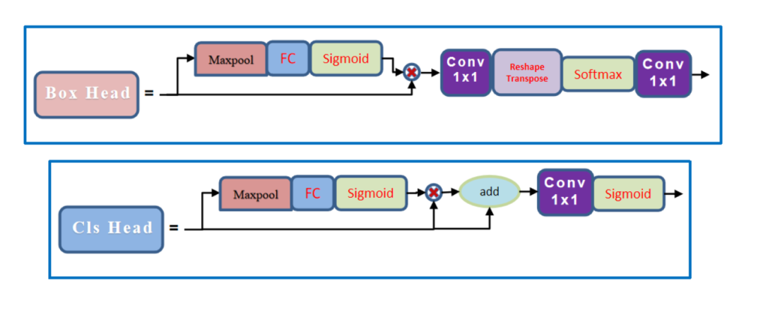 PP-YoLoE | PP-YoLov2全面升级Anchor-Free，速度精度完美超越YoLoX和YoLov5-CSDN博客