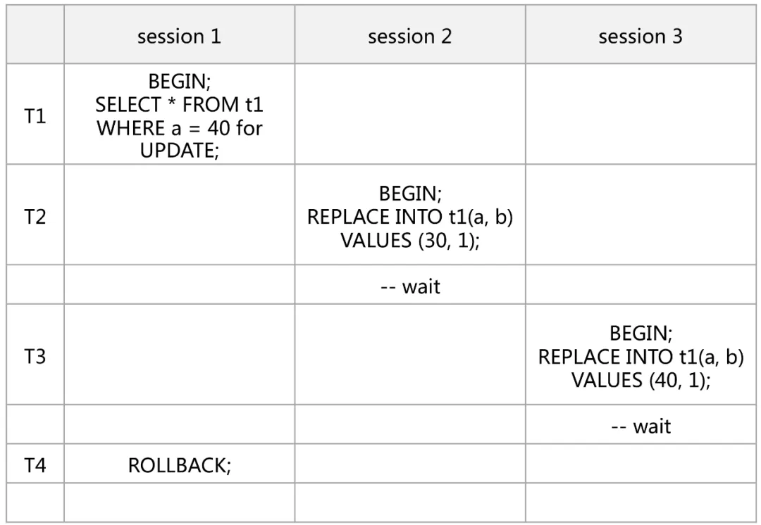 Mysql实现并发控制mysql并发 Csdn博客