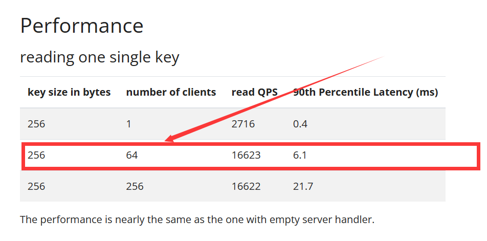 使用 go-ycsb 对 etcd 进行基准 (benchmark) 性能测试_go-ycsb ops-CSDN博客