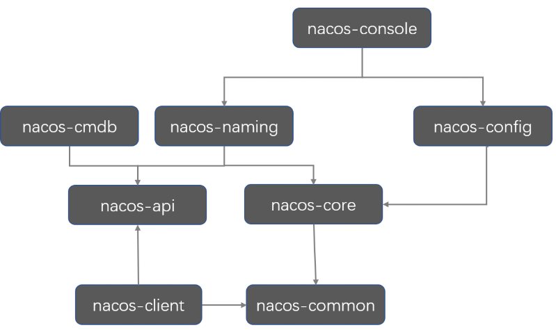 Nacos-Server源码编译启动_nacos如何编译自己的nacos-server-CSDN博客
