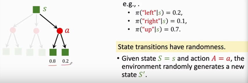 强化学习-王树森_王树森 强化学习-CSDN博客