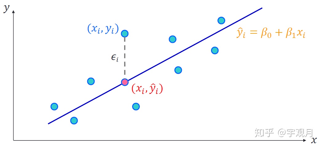 hermite插值_MATLAB学习笔记14-曲线拟合与插值-CSDN博客
