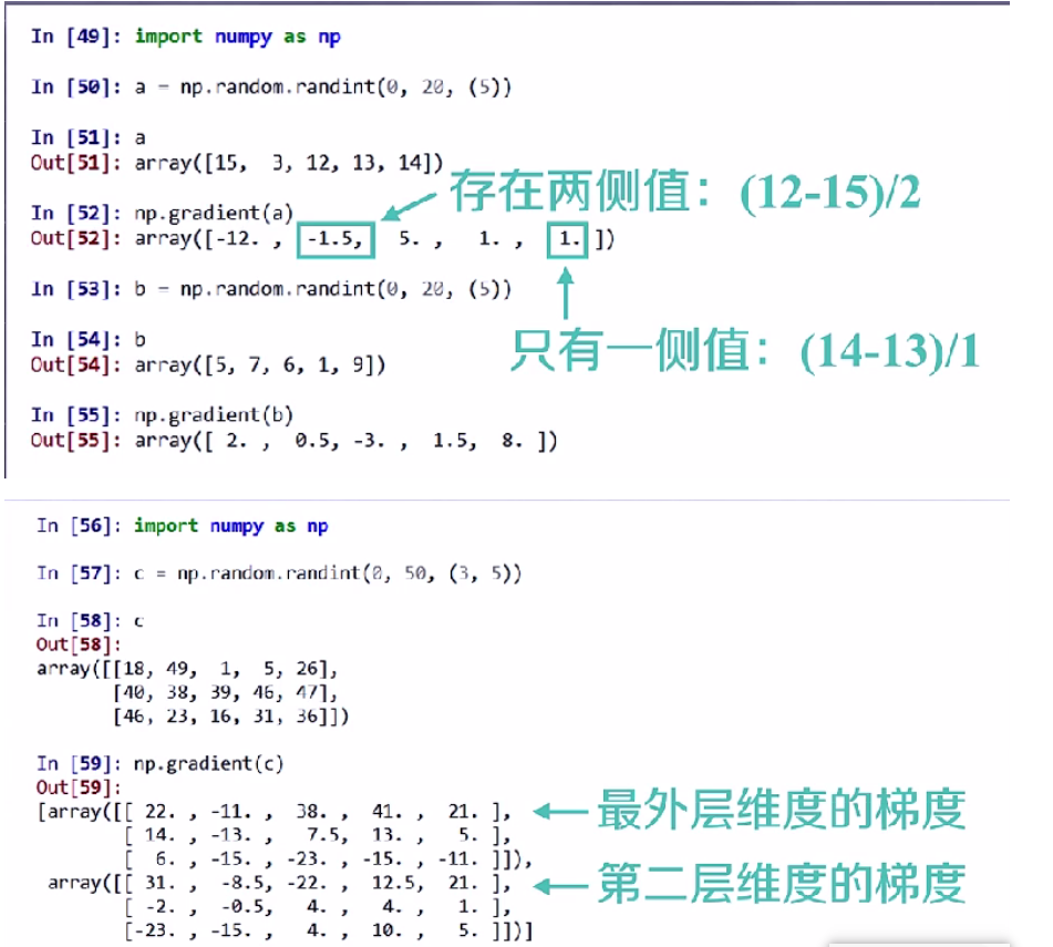 【python数据分析】笔记python 高维字典 Csdn博客