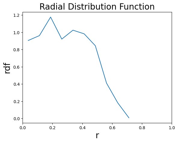 【转载】径向分布函数（RDF）计算：从原理到实践-CSDN博客