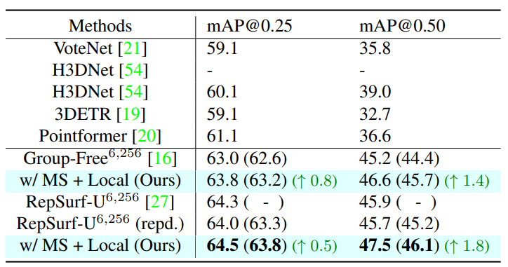 即插即用系列 | Hierarchical Attention: 轻松助力点云Transformer解决小目标和局部特征问题_transformer怎么进行上采样-CSDN博客
