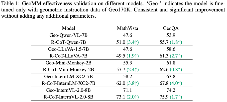 R-CoT: 利用反向思维链弥补合成数据与实际数据之间的GAP，实现多模态几何数据生成能力突破...-CSDN博客